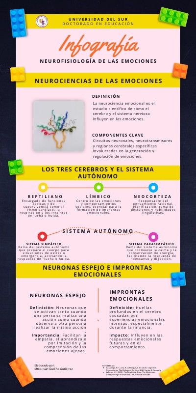 Info. Neurofisiología de las emociones