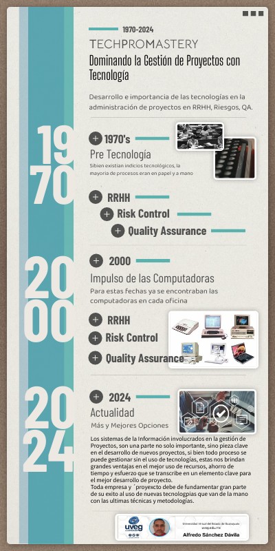Dominando la Gestión de Proyectos con Tecnología.