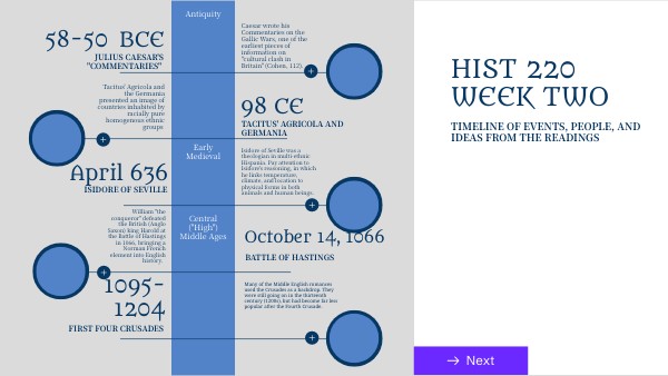 History 220 Week Two Timeline | Genially