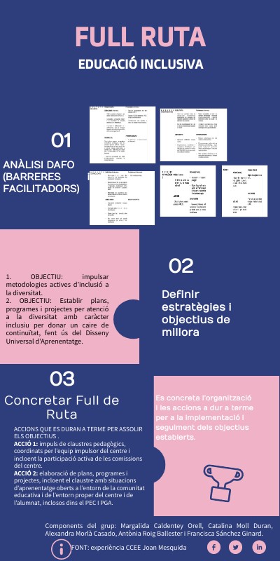 INFOGRAFIA PASSOS FULL RUTA | Genially