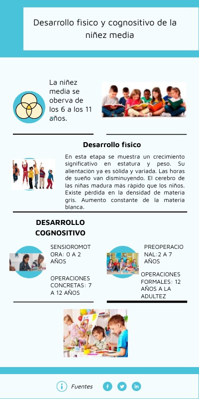 Desarrollo fìsico y cognositivo de la niñez media