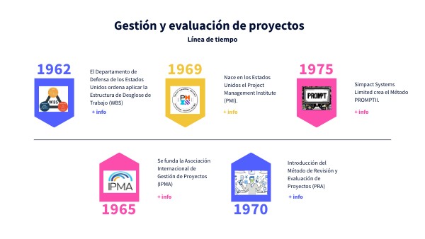 LINEA DE TIEMPO | Genially