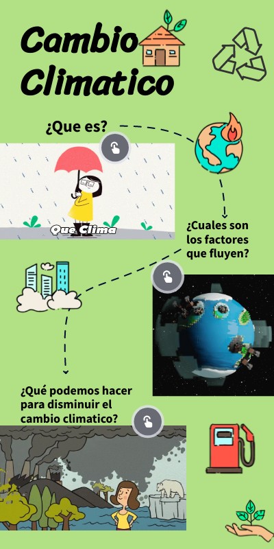 Infografía del cambio climatico | Genially
