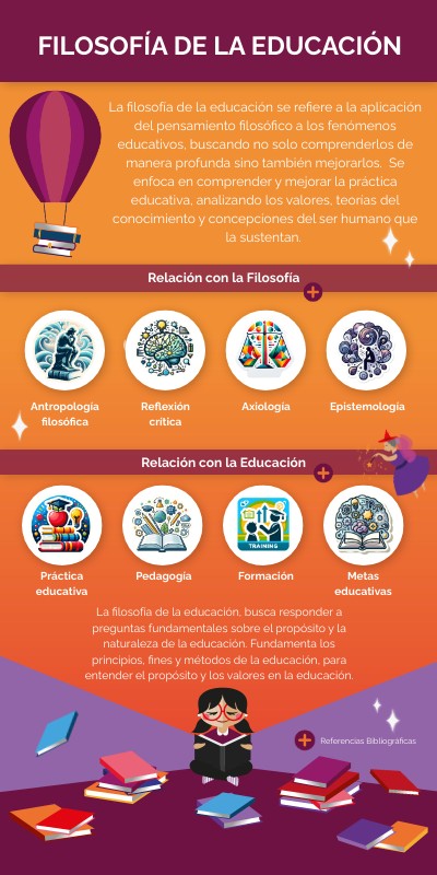 Filosofía Educativa