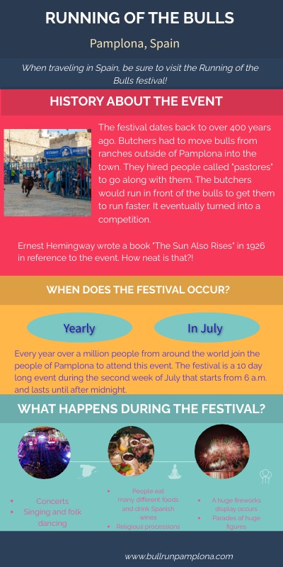 Running with the Bulls