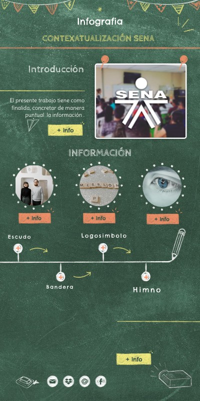 Infografia de evidencia AA1 - EV1 | Genially