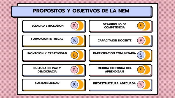 PROPOSITOS Y OBJETIVOS DE LA NEM | Genially