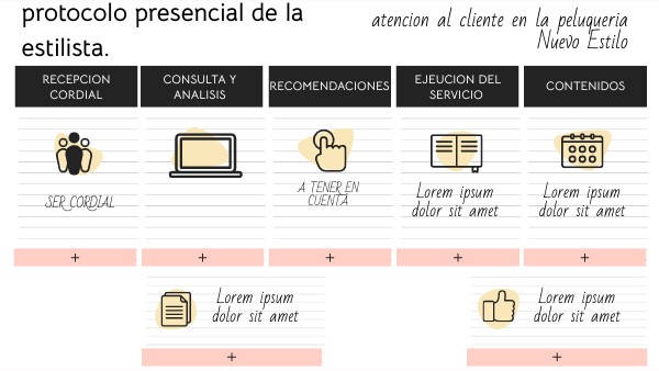 SERVICIO AL CLIENTE | Genially