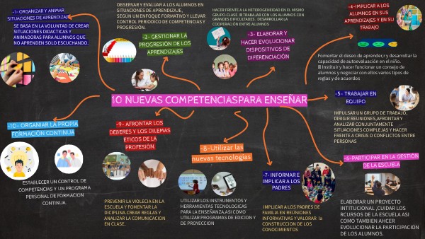 INFOGRAFÍA COMPETENCIAS | Genially