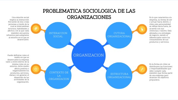 MAPA ORGANIZACION SOCIAL | Genially