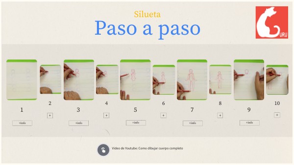 Silueta paso a paso | Genially