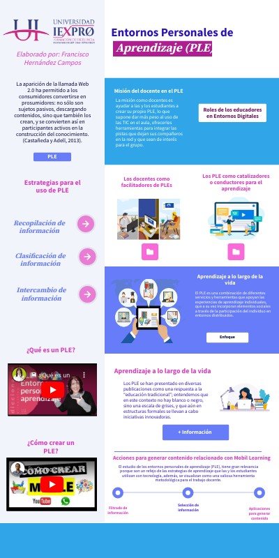 Infografía digital (Entorno Personal de Aprendizaje) | Genially