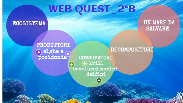 WEB QUEST 2^B | Genially