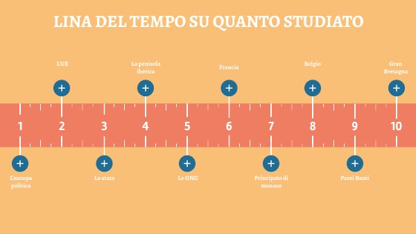 RULE LIST | Genially