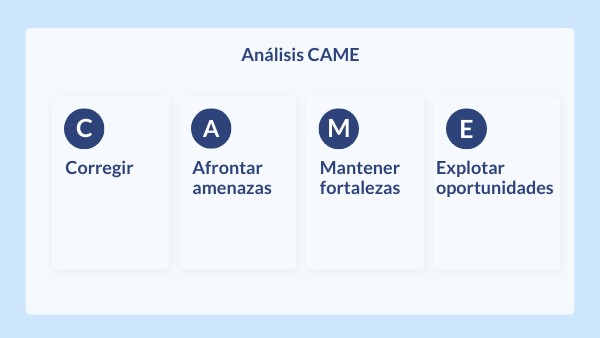 ANÁLISIS CAME | Genially