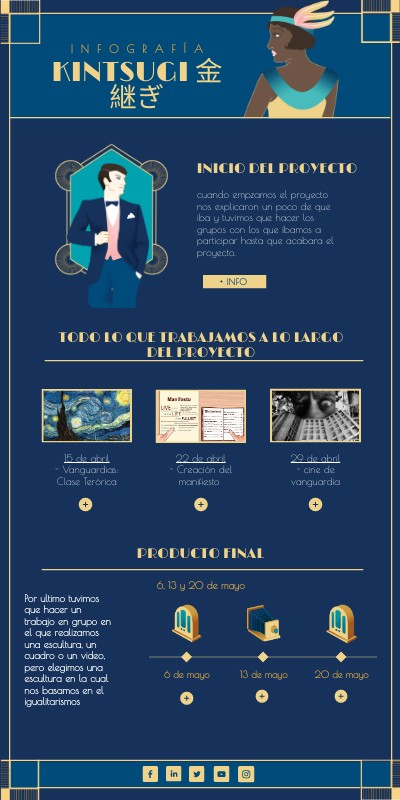 INFO Proyecto | Genially