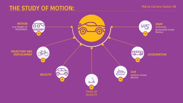 THE STUDY OF MOTION-Marta Carrero 3B
