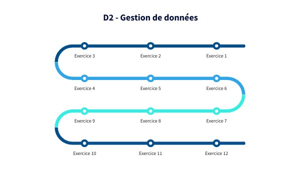 D2 - Gestion de données | Genially
