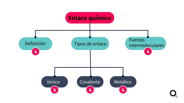 Enlace químico
