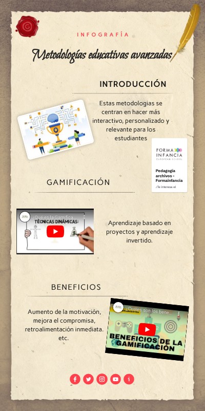 Infografía Tarea 3 Avanzada | Genially