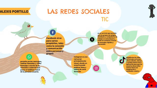 Branch List | Genially