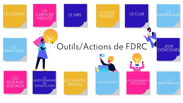 Info graphie Outils/Actions de FDRC cms