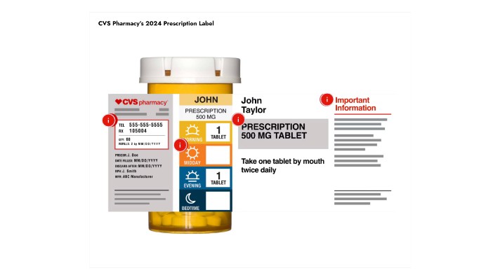 Medication Label Pain Points | Genially
