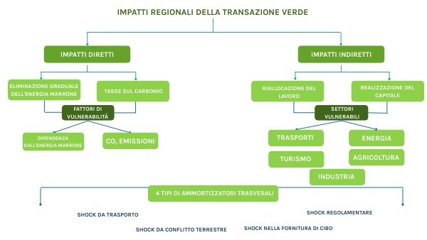 CONCEPT MAP BOXES archived | Genially