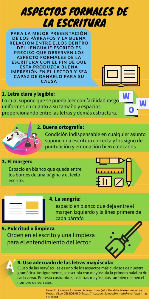 Infografía Aspectos formales de la escritura | Genially