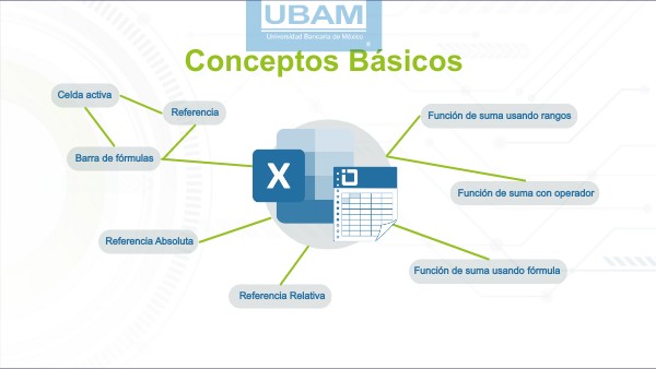 Infografía Excel Nivel Intermedio | Genially