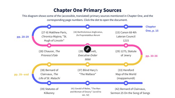 HIST 220 Chap One Primary Sources