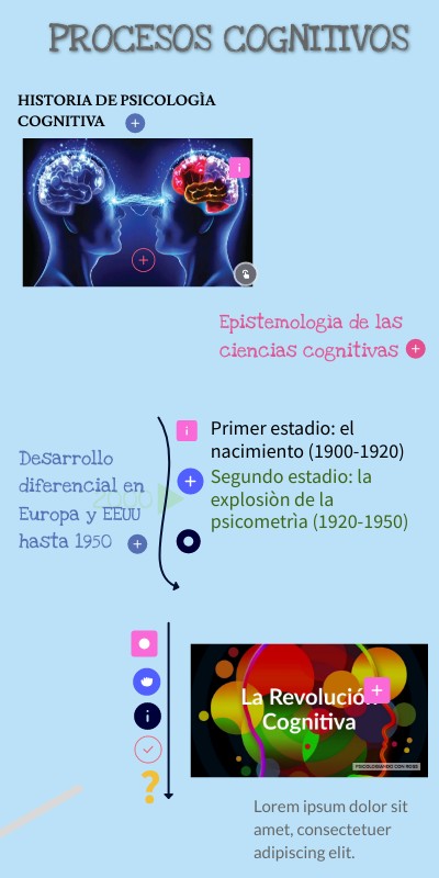 Procesos Cognitivos | Genially