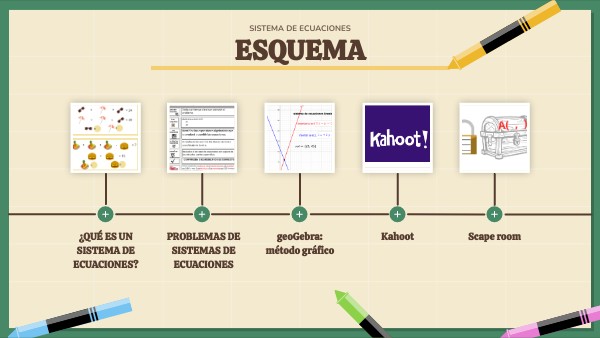 Esquema: sistema de ecuaciones | Genially