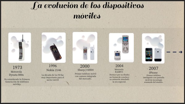 Linea del tiempo de la evolución de los dispositivos móviles