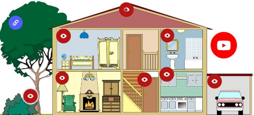 Parts of a house