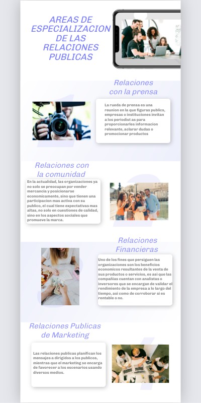 LISTA PRO | Genially