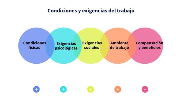 Compensaciones y exigencias de trabajo