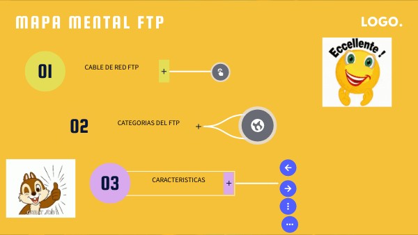 Mapa mental FTP | Genially