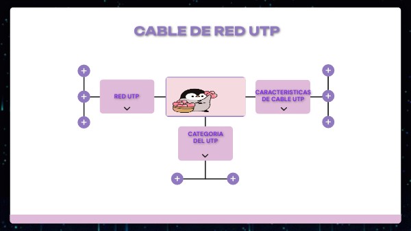 Mapa Mental UTP | Genially