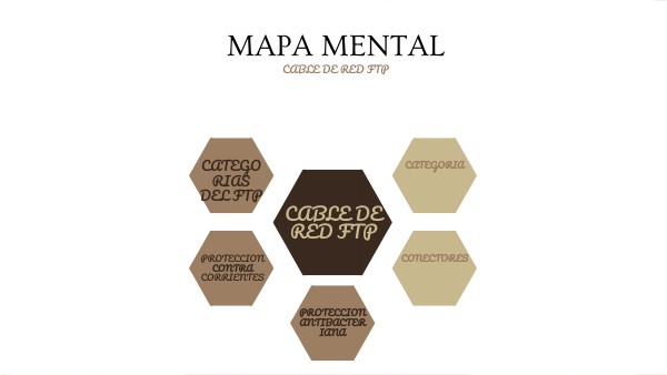 Mapa Mental FTP | Genially