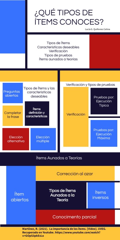¿Qué tipo de ítems conoces?