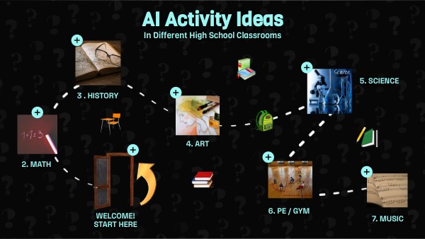 Interactive Map for AI Activities