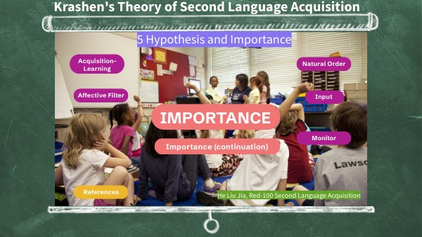Krashen's Theory of Second Language Acquisition | Genially