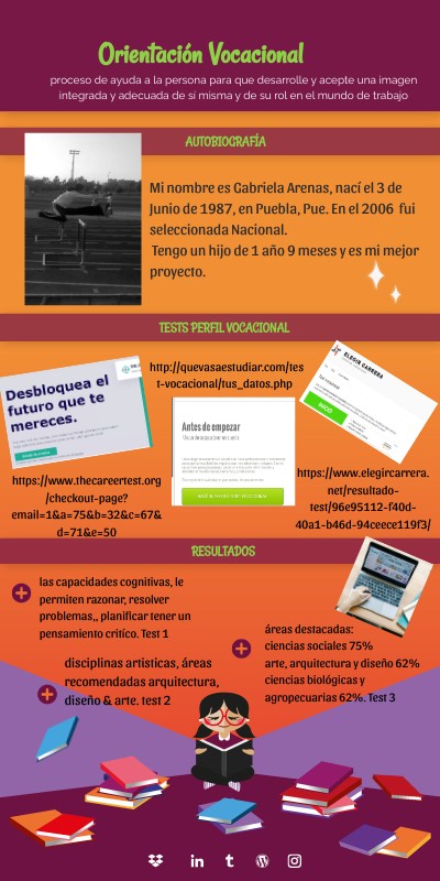 Orientación Vocacional | Genially