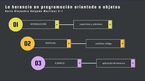 Investigacion POO Herencia