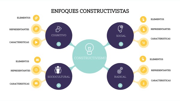 MAPA CONCEPTUAL | Genially