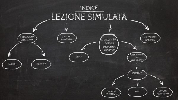 MAPPA LEZIONE SIMULATA | Genially