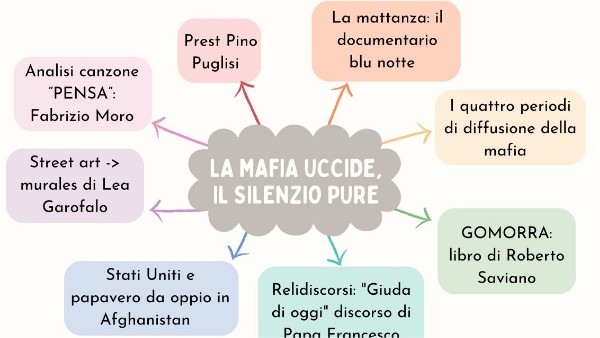 Genially: mappa esame