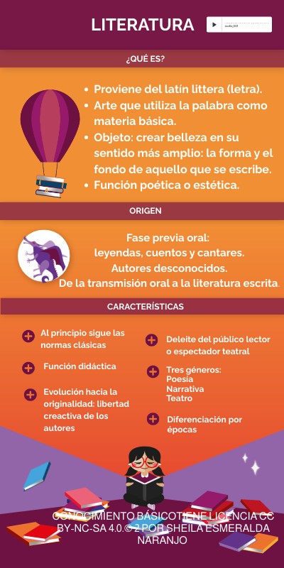 Literatura, conocimientos básicos | Genially