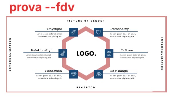 Brand Identity Prism | Genially